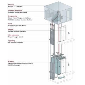 Modernization for Mid-Rise Elevators – Schindler Elevator Corporation - Sweets